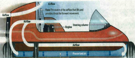 Neoteric Hovercraft, Inc.